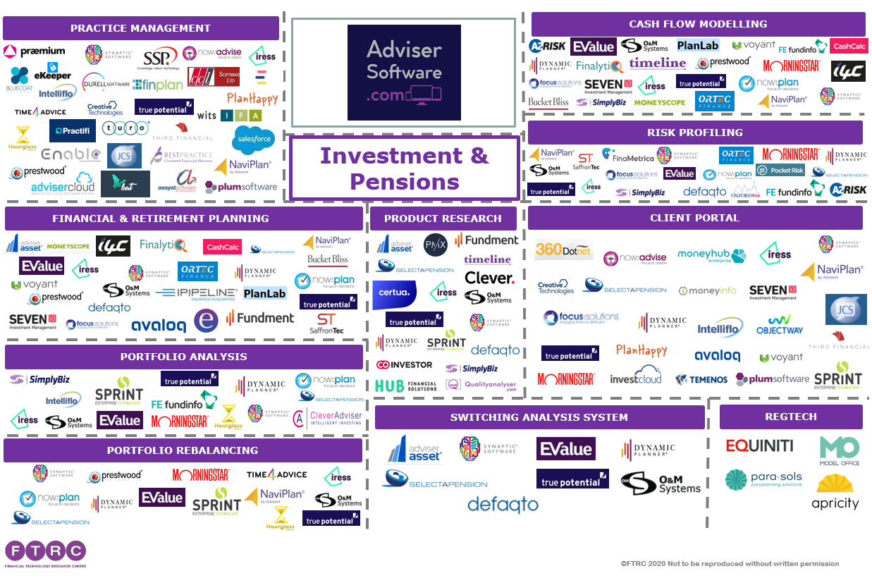 Adviser Software - Everything you need to know about adviser technology