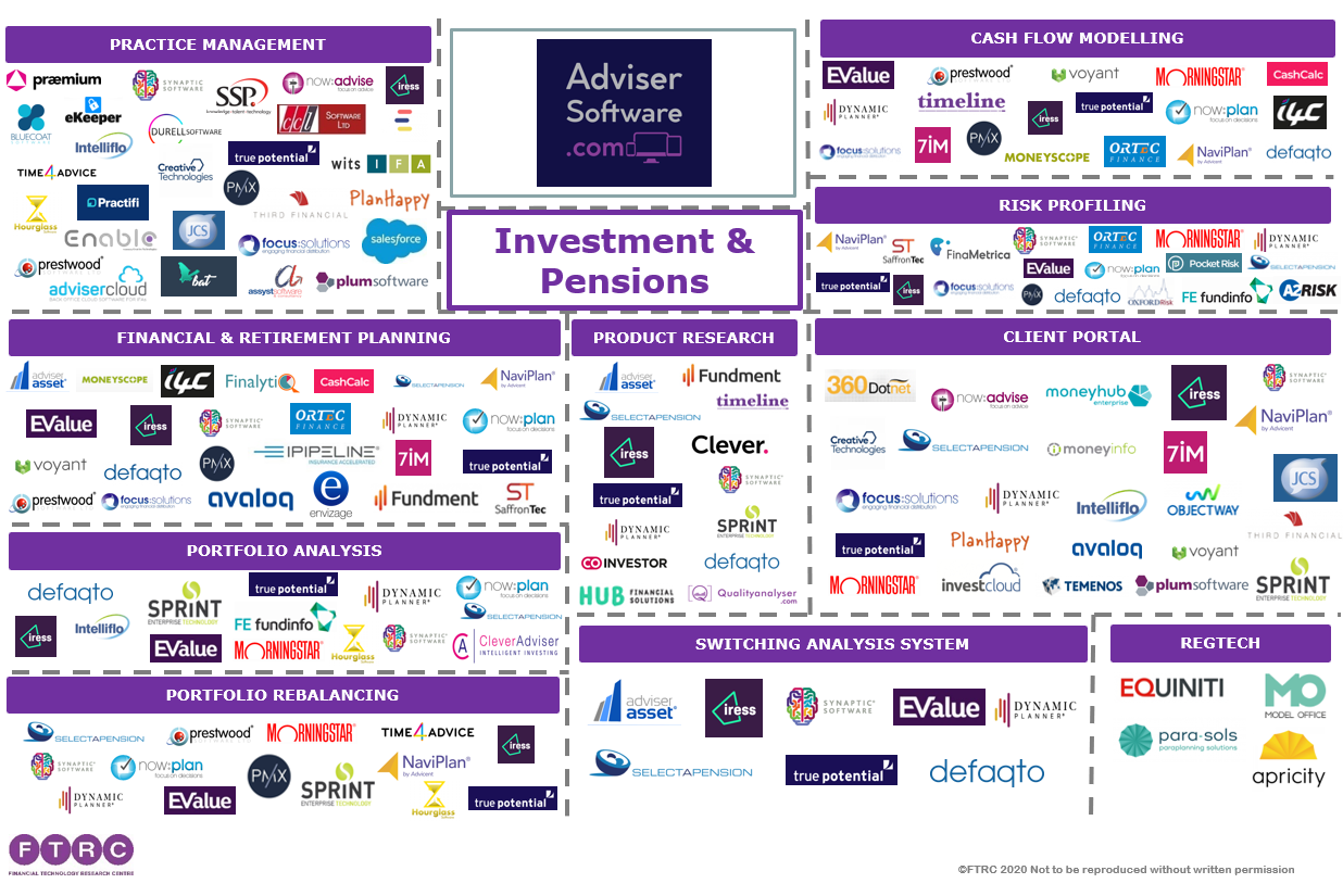 Investment & Pensions Ecosystem - Adviser Software