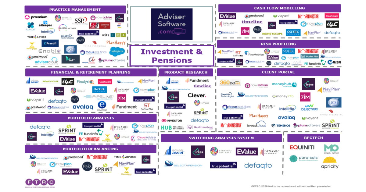 UK Investment & Pensions Ecosystem - Adviser Software