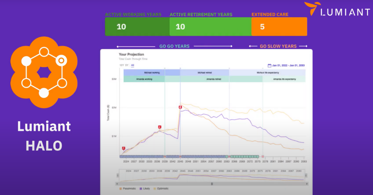 Client Engagement Tool: Lumiant HALO - Adviser Software