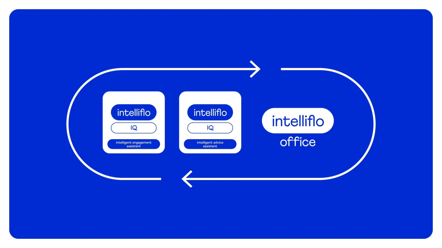SWITCHING ANALYSIS SUPPLIER/SOFTWARE: Selectapension - Adviser Software